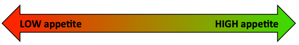 Lessons from a Risk Appetite Exercise (Risk Leadership Certificate ...
