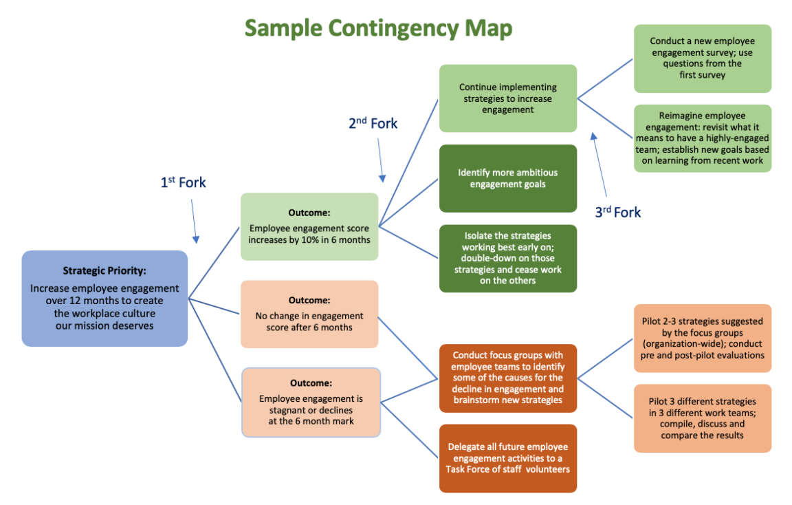 Put on Your Thinking Map: Create a Contingency Map in 5 Steps ...