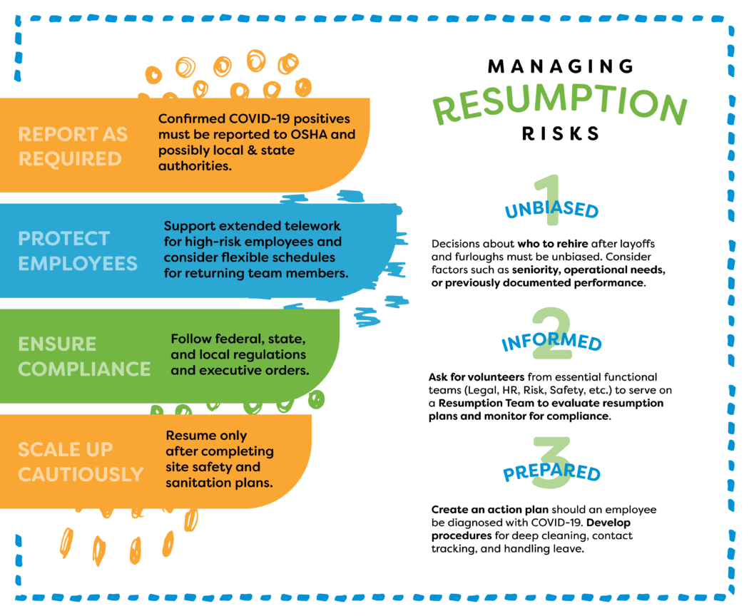 Managing Resumption Risks – Nonprofit Risk Management Center