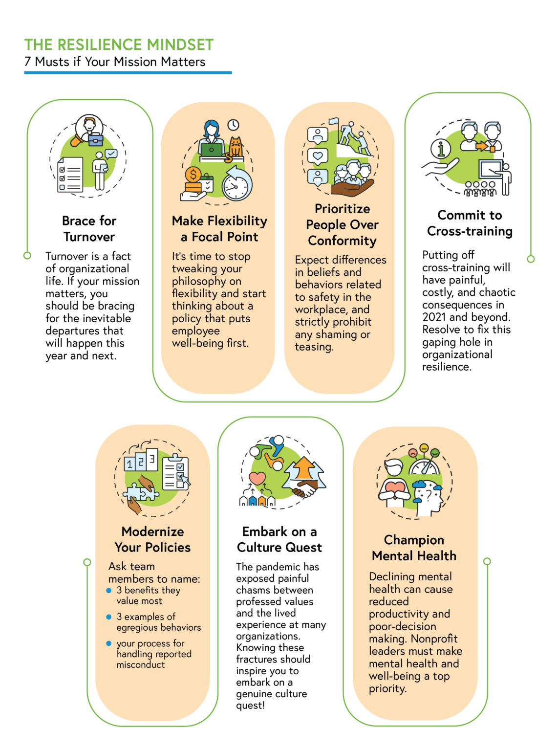 The Resilience Mindset: 7 Musts if Your Mission Matters | Nonprofit ...