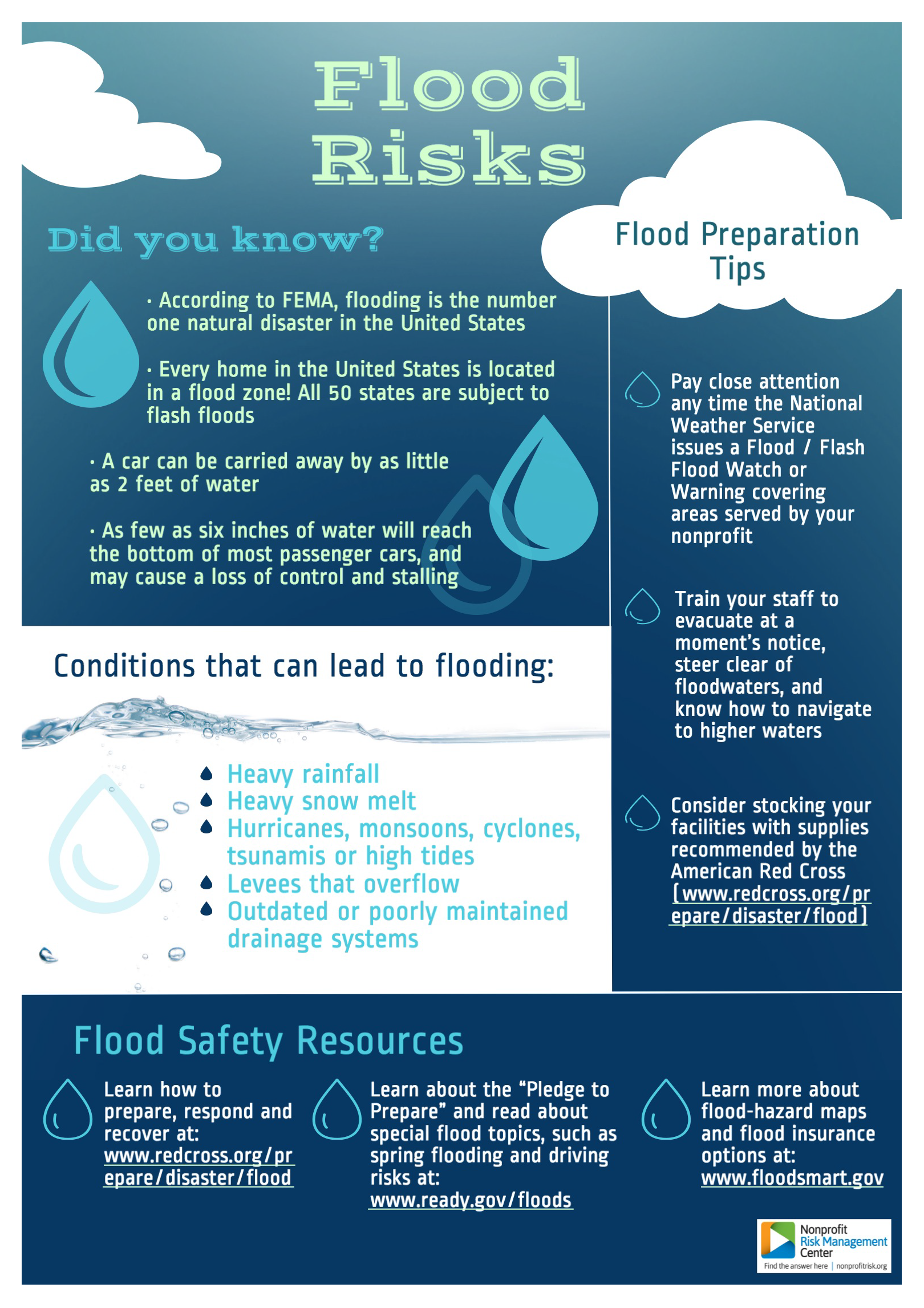 Flood Risks | Nonprofit Risk Management Center