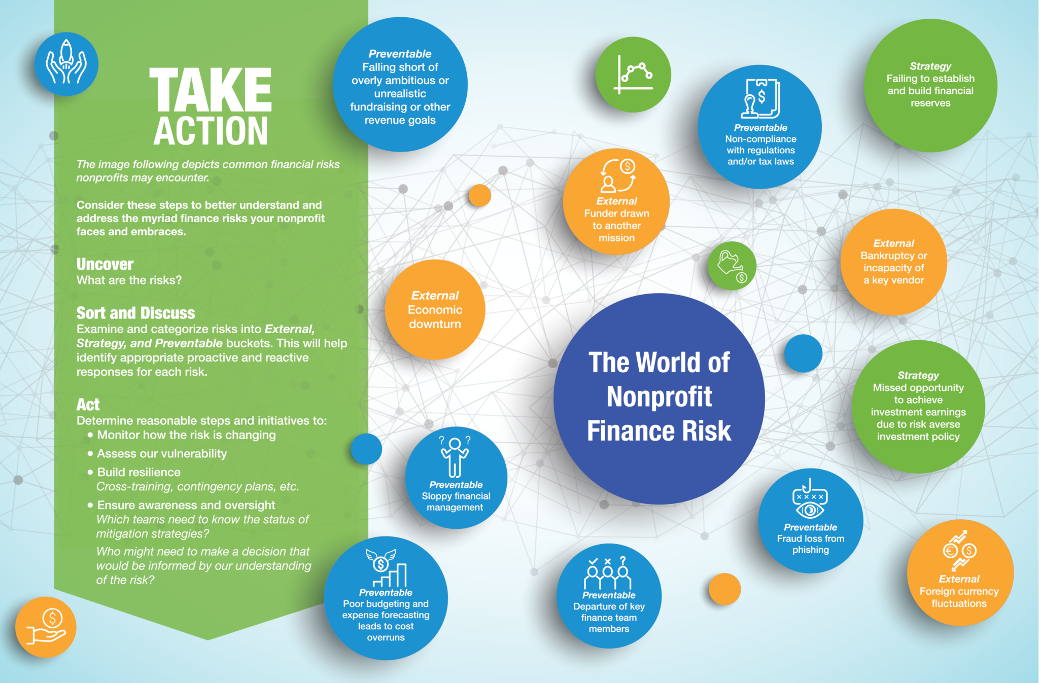 The World of Nonprofit Finance Risk | Nonprofit Risk Management Center